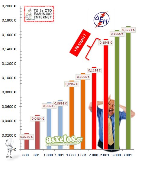 ΣΤΑΤΙΣΤΙΚΑ ΣΤΟΙΧΕΙΑ ΚΑΤΑΝΑΛΩΣΗΣ ΣΑΣ